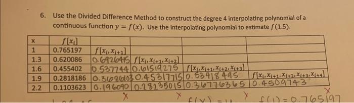 Solved 6. Use the Divided Difference Method to construct the | Chegg.com