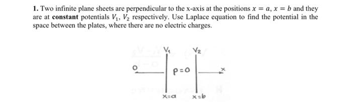 Solved 1. Two infinite plane sheets are perpendicular to the | Chegg.com