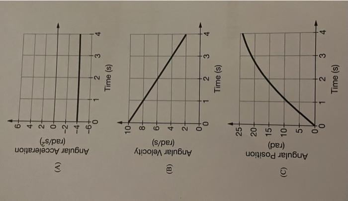 Solved 5. An object revolves around a central axis of | Chegg.com