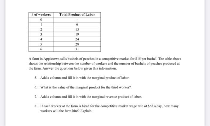 Solved Total Product of Labor - 6 # of workers 0 1 2 3 4 5 6 | Chegg.com
