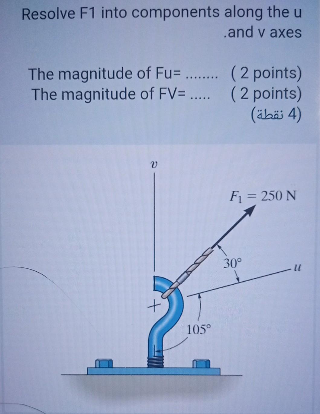 Solved Resolve F1 into components along the u .and v axes | Chegg.com