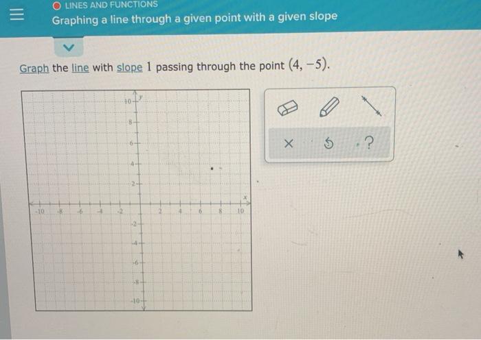 Solved = O LINES AND FUNCTIONS Graphing a line through a | Chegg.com