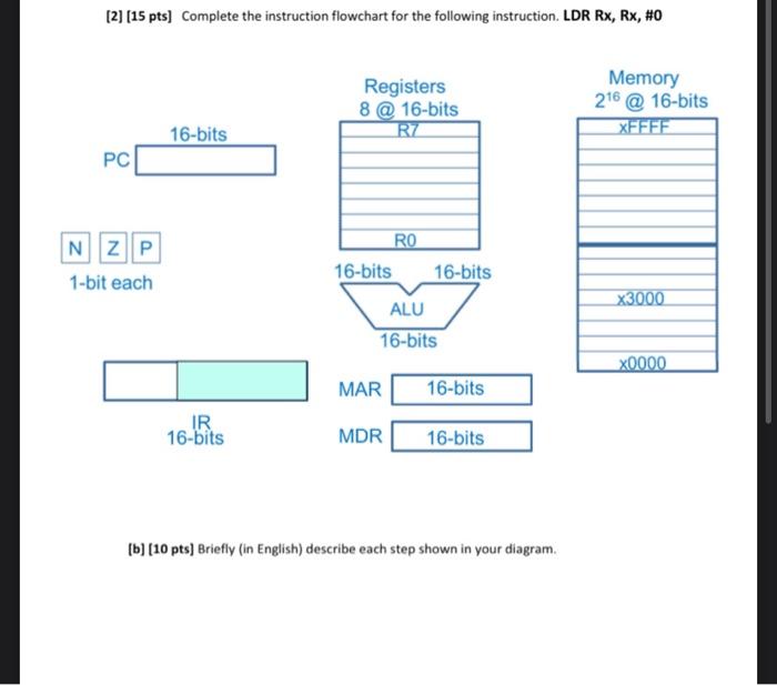 Solved [2] [15 pts] Complete the instruction flowchart for | Chegg.com
