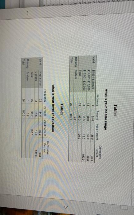 What is your race Table2 what is youre gender? Table3 | Chegg.com
