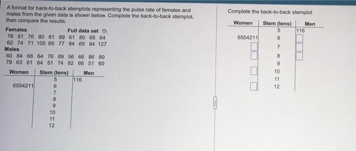 Solved Complete the back-to-back stemplot. Women Stem (tens) | Chegg.com