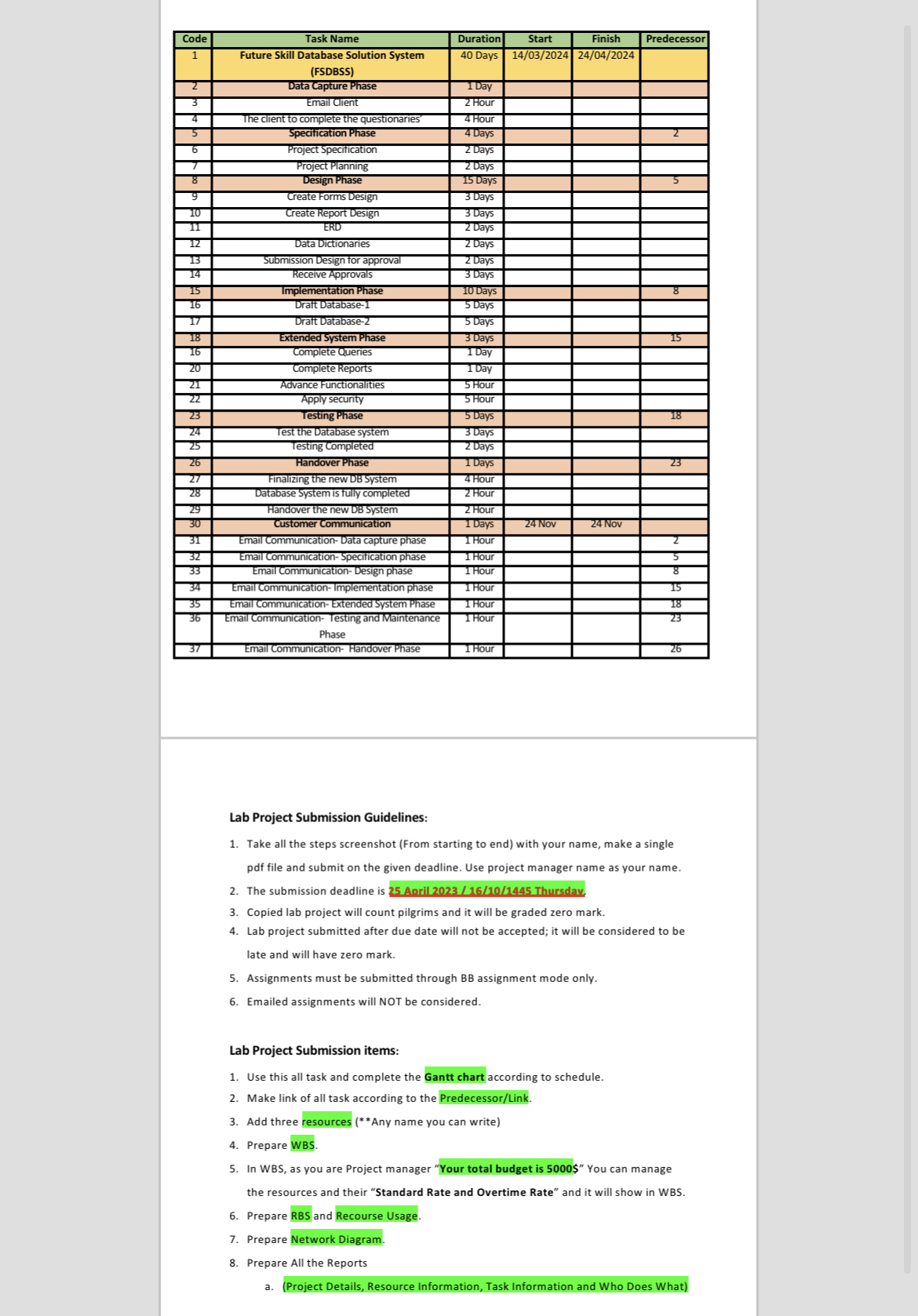 Solved \table[[Code,Task | Chegg.com