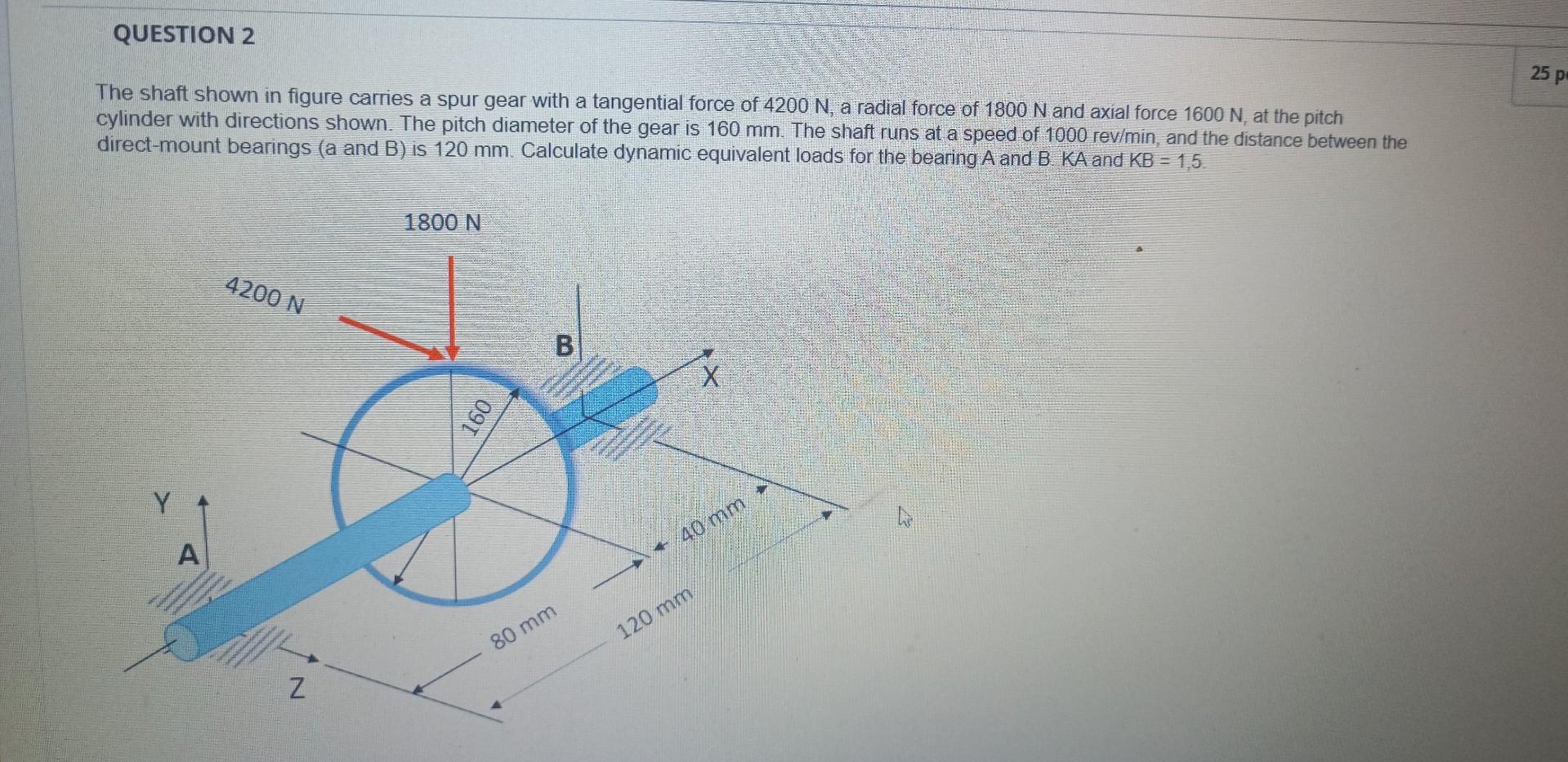 Solved The shaft shown in figure carries a spur gear with a | Chegg.com