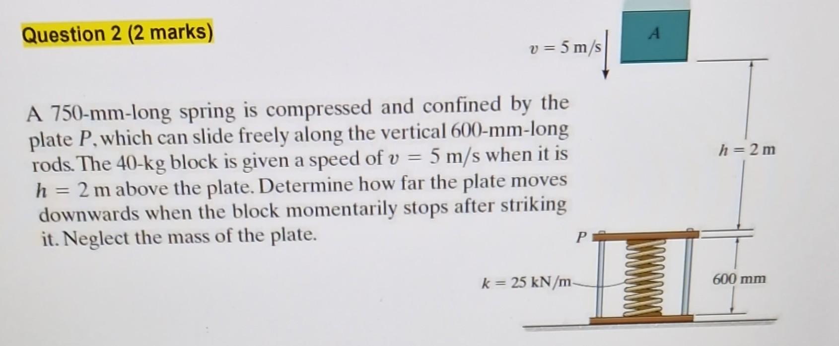 Solved A 750-mm-long spring is compressed and confined plate | Chegg.com