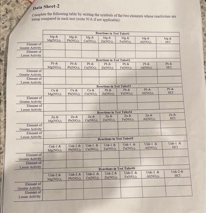 Solved Data Sheet-2 Complete the following table by writing | Chegg.com
