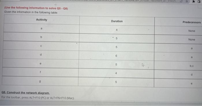 Solved 1. Construct the network diagram2. Identify all | Chegg.com