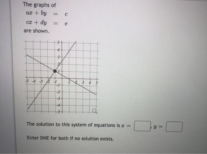 Solved с The graphs of ax + by cx + dy are shown. = e 3+ A 2 | Chegg.com
