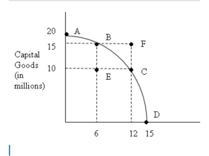 Solved Refer to the graph. | Chegg.com