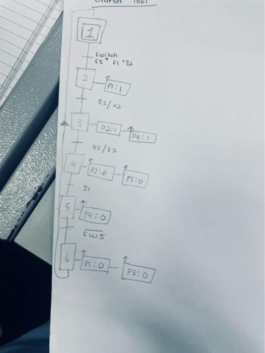 i need cx program ladder using this grafcet i need | Chegg.com
