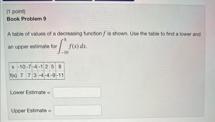 Solved A table of values of a decreasing function f is | Chegg.com