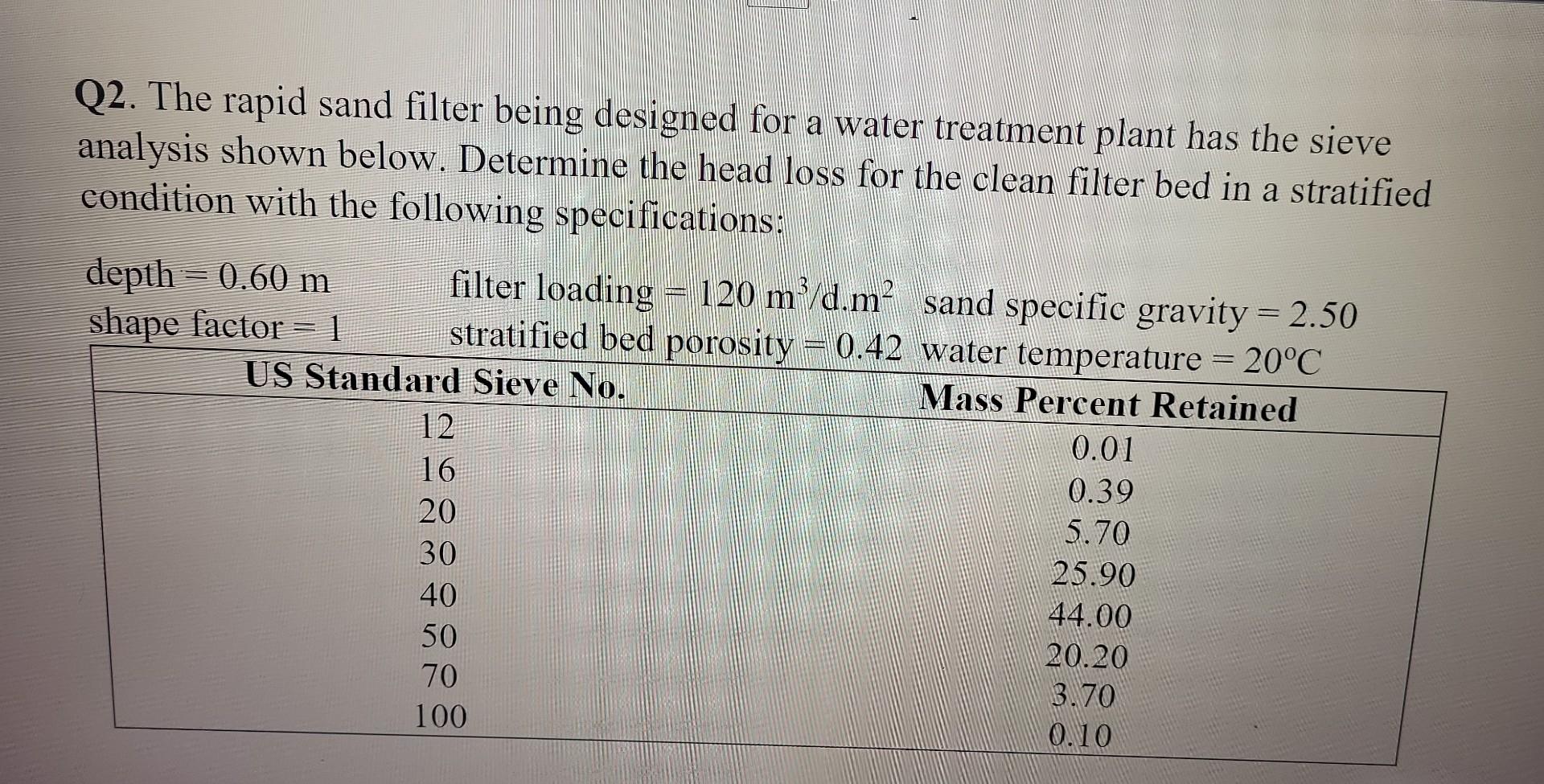 Solved Q2. The rapid sand filter being designed for a water | Chegg.com