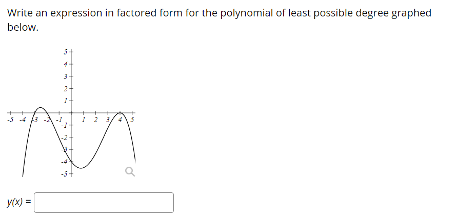 Solved Write an expression in factored form for the | Chegg.com
