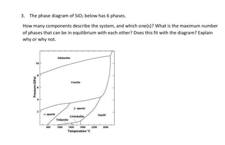 Solved 3. The phase diagram of SiO2 below has 6 phases. How | Chegg.com