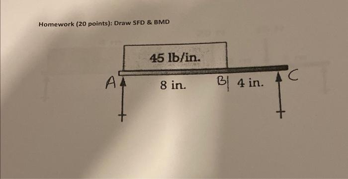 Solved Homework (20 points): Draw SFD \& BMD | Chegg.com