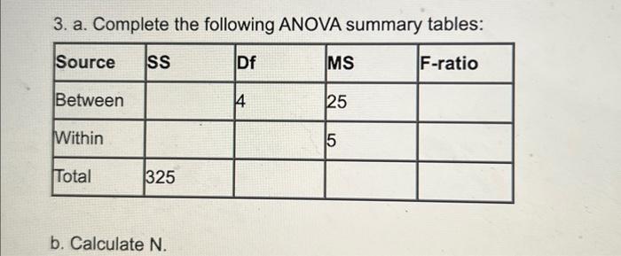 Solved 3. a. Complete the following ANOVA summary tables: b. | Chegg.com