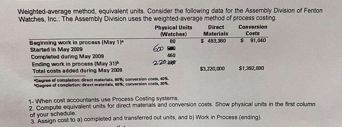 Solved Weighted-average method, equivalent units. Consider | Chegg.com