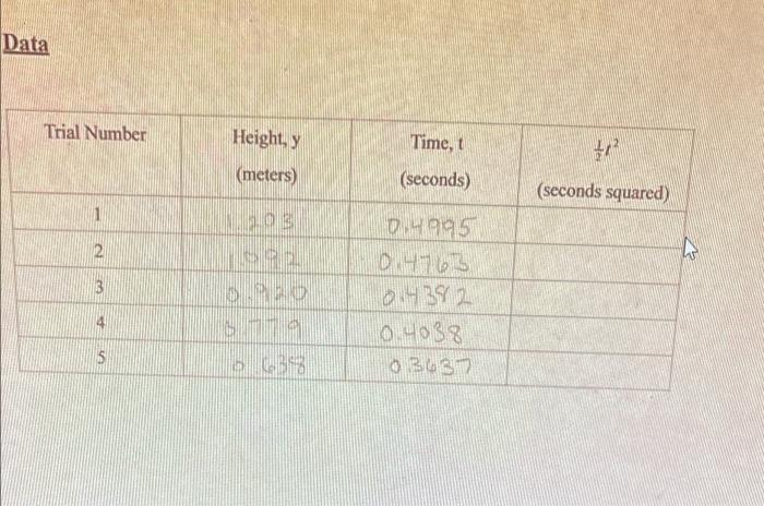 Solved Data \begin{tabular}{|c|c|c|} \hline Trial Number | Chegg.com