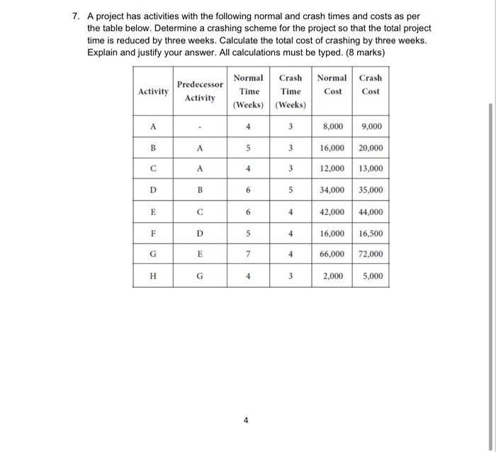 Solved 7. A project has activities with the following normal | Chegg.com