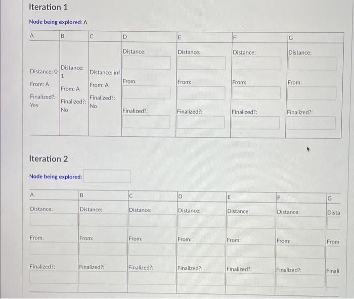 Solved Considering the network below, calculate the shortest | Chegg.com