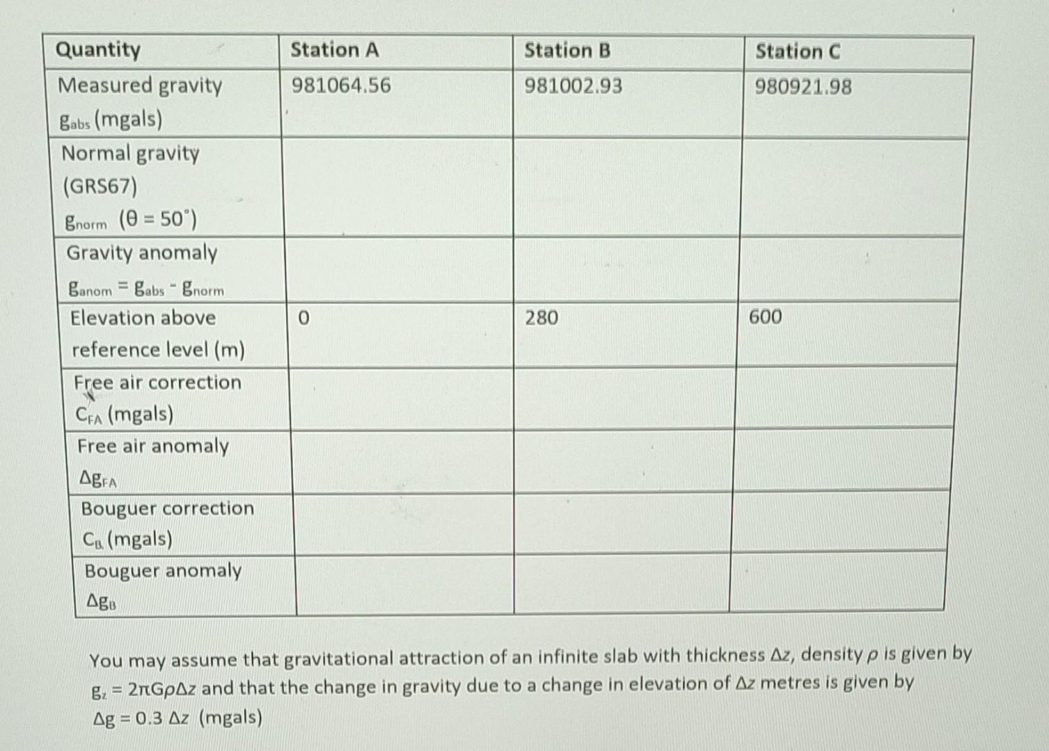 Solved 3. Gravity measurements were also made at stations B | Chegg.com