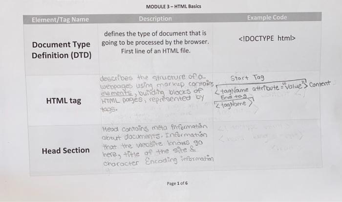Solved MODULE 3 - HTML Basics Element/Tag Name Description | Chegg.com Solved MODULE 3 - HTML Basics Element/Tag Name Description | Chegg.com