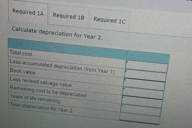 Solved Problem 10-5A Computing and revising depreciation; | Chegg.com