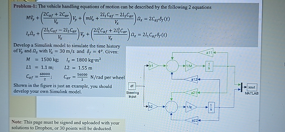 Solved Problem-1: The vehicle handling equations of motion | Chegg.com