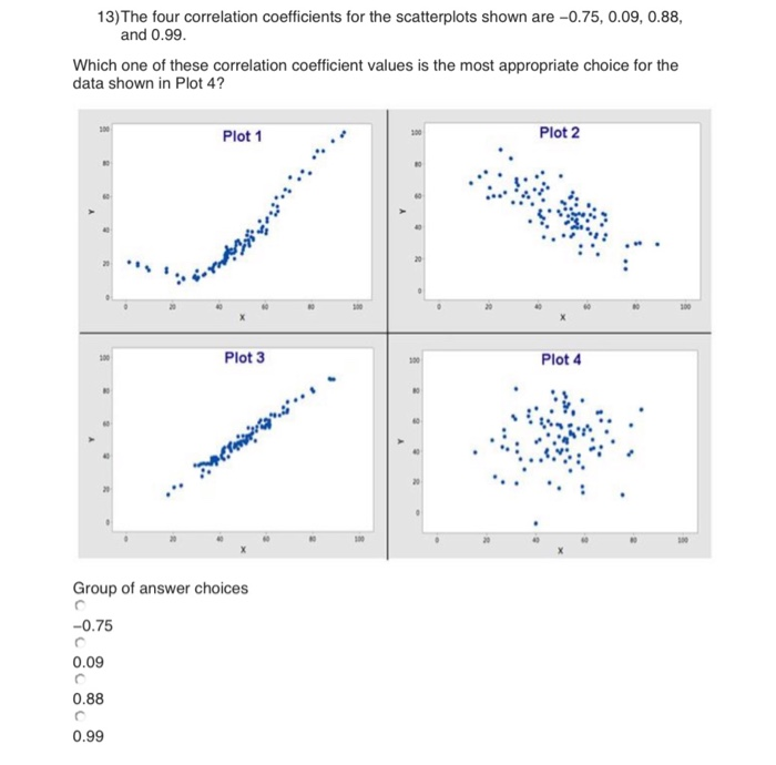 Solved 13)The four correlation coefficients for the | Chegg.com