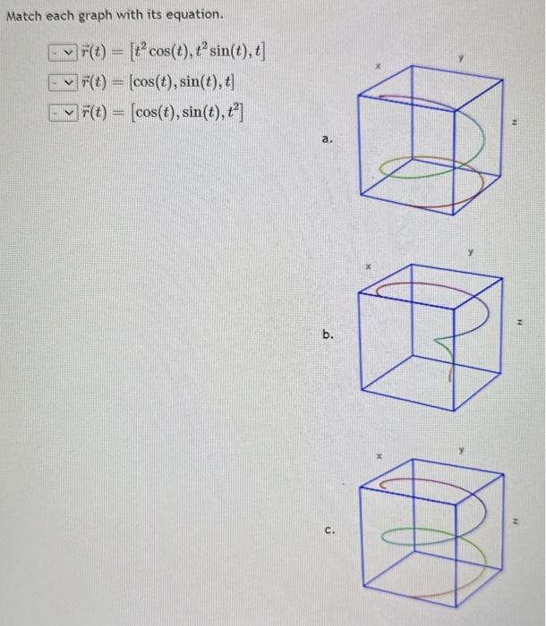 Solved Match each graph with its equation. | Chegg.com