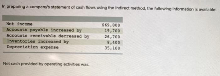 Solved In Preparing A Companys Statement Of Cash Flows