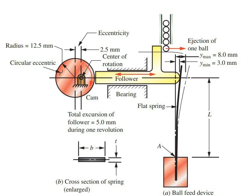 Solved For the flat steel spring shown in Figure below, | Chegg.com