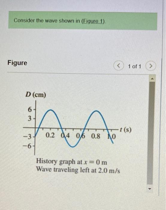 Solved Consider the wave shown in (Figure 1). Figure History | Chegg.com