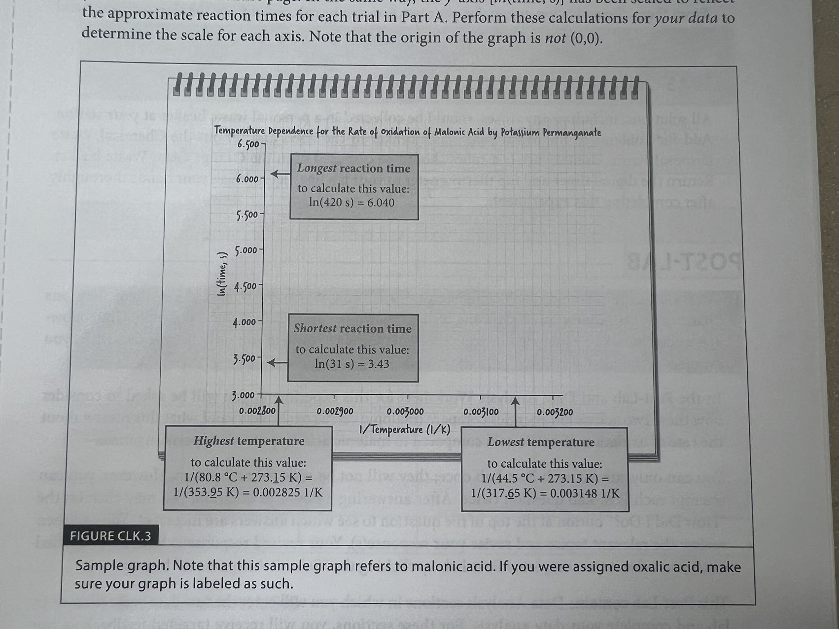 You will plot your data from Part A while in lab and | Chegg.com