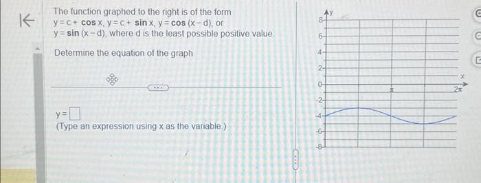 Solved The function graphed to the right is of the form | Chegg.com