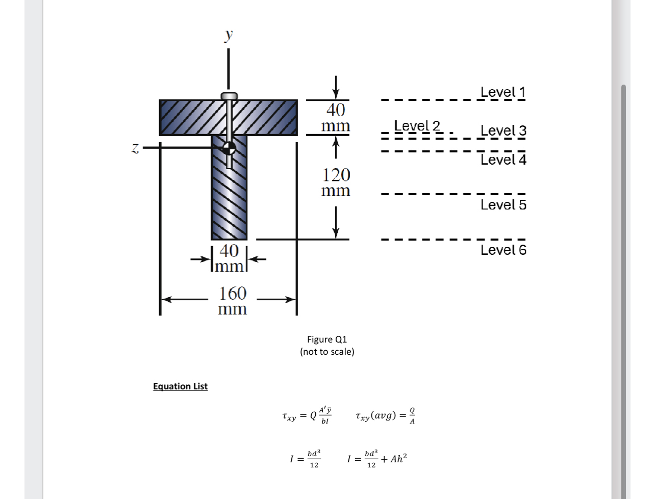 Determine the shear stresses at the 6 ﻿levels | Chegg.com