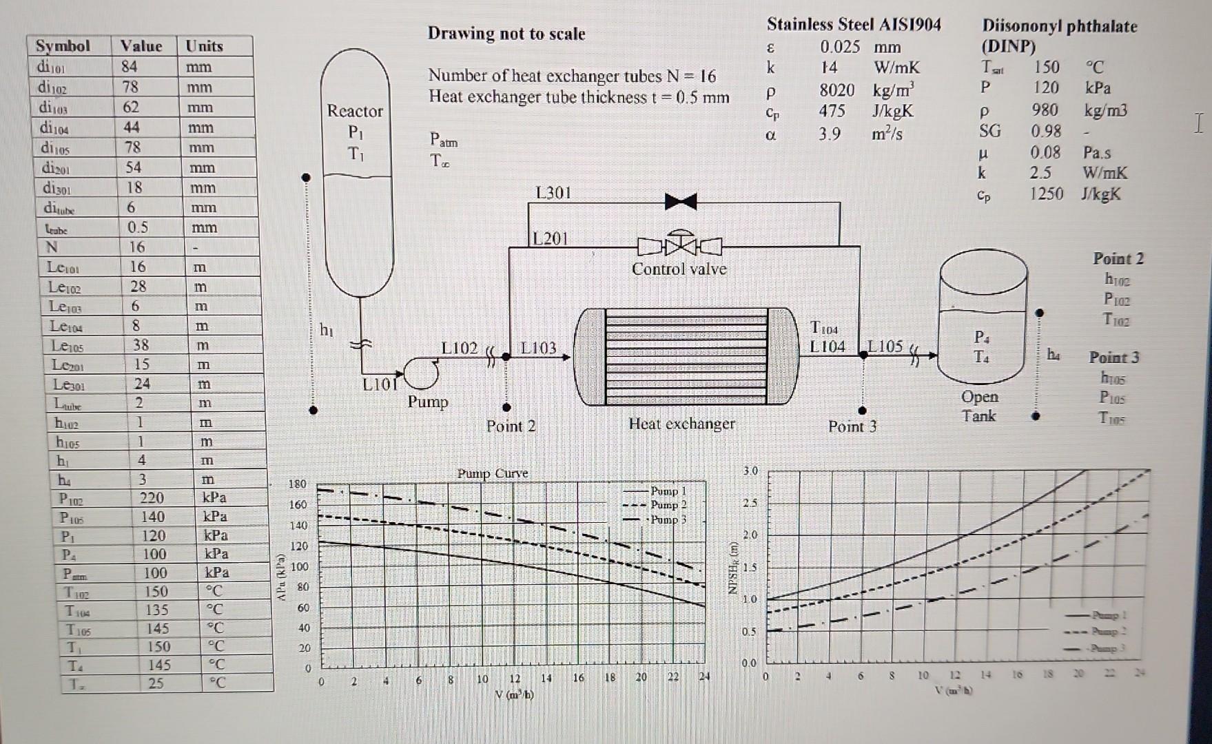 See the attached system drawing, data table and pump | Chegg.com