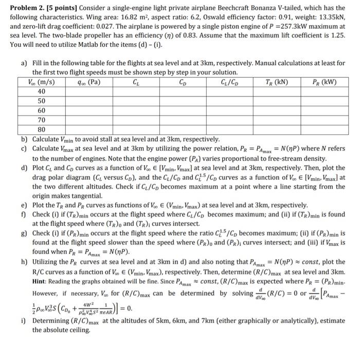 Solved Problem 2. [5 points] Consider a single-engine light | Chegg.com