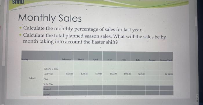 Solved Monthly Sales Calculate the monthly percentage of | Chegg.com