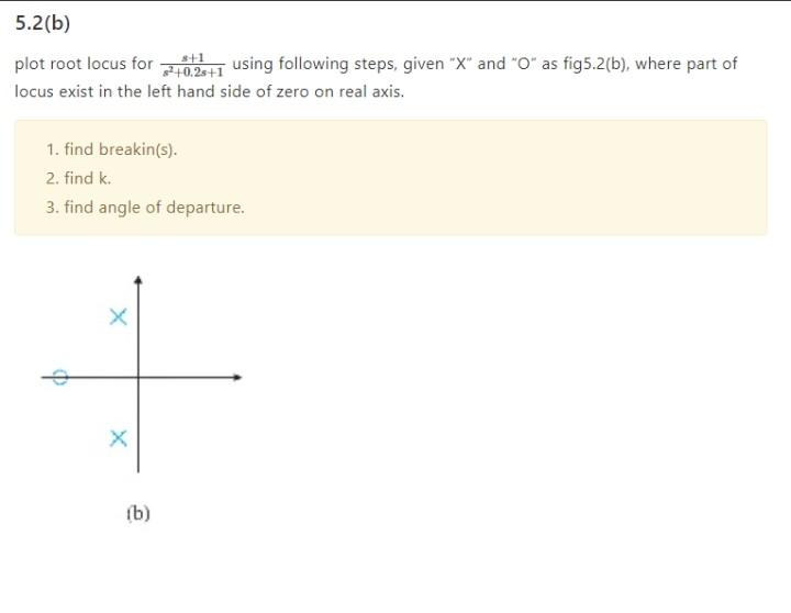 Solved plot root locus for s2+0.2s+1s+1 using following | Chegg.com