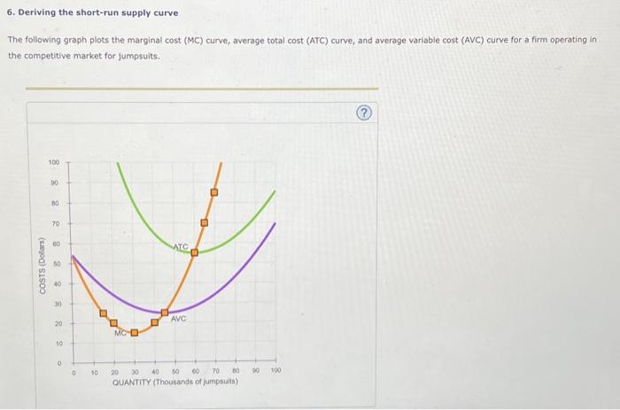 Solved 6. Deriving the short-run supply curve The following | Chegg.com