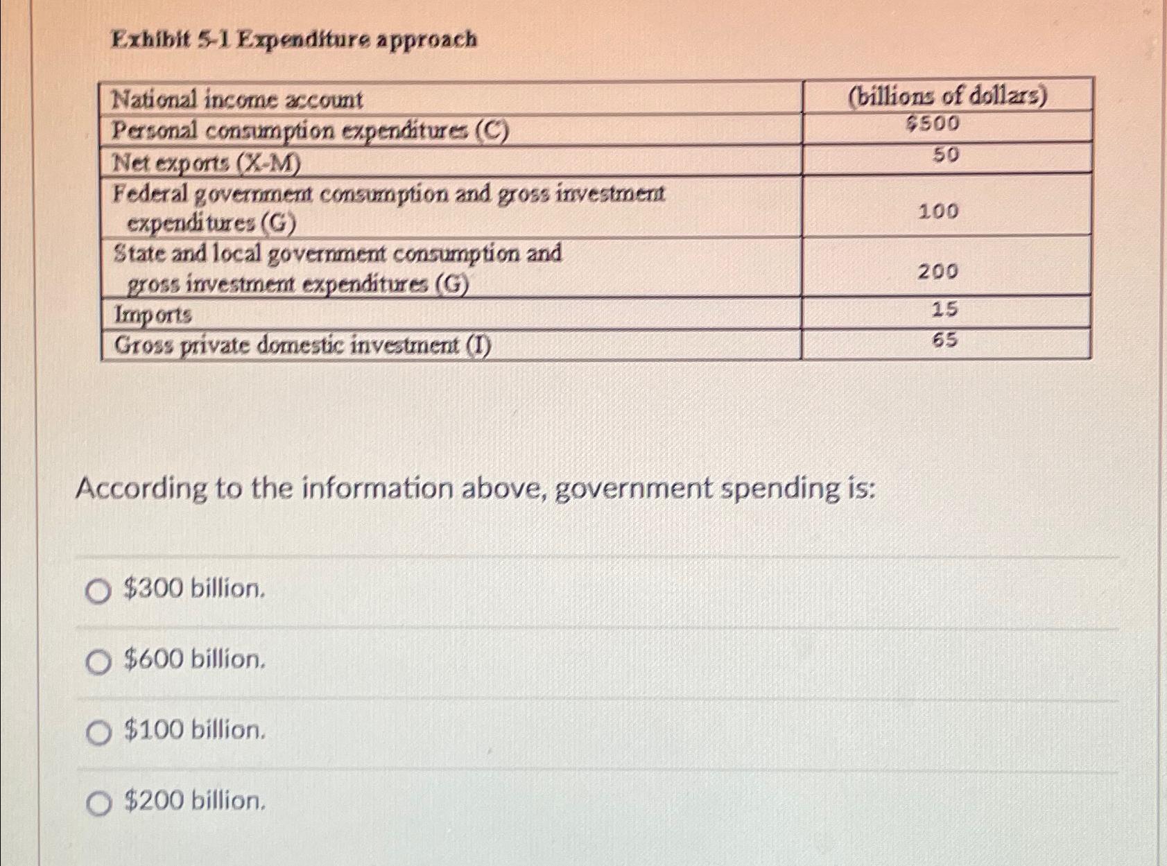 Solved Exhibit 5-1 ﻿Expenditure approach\table[[National | Chegg.com