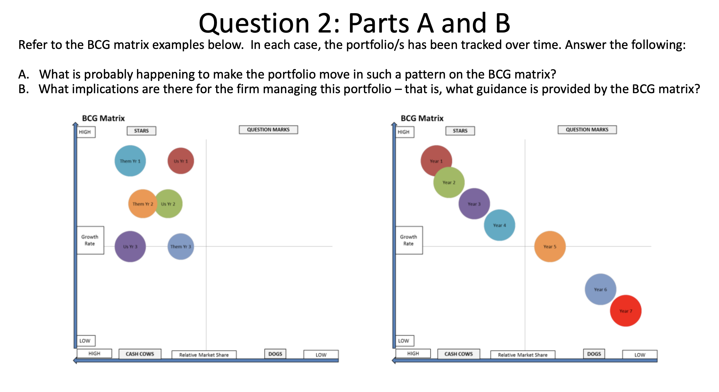 Solved Question 2: Parts A and BRefer to the BCG matrix | Chegg.com