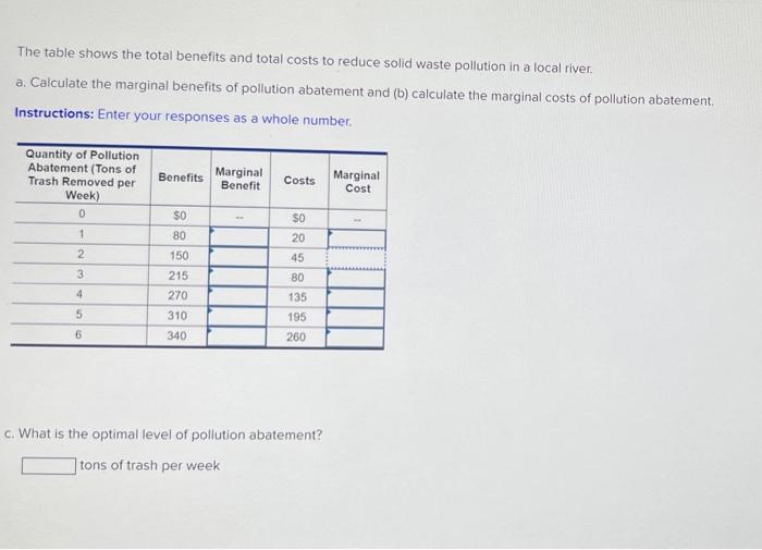 Solved The table shows the total benefits and total costs to | Chegg.com