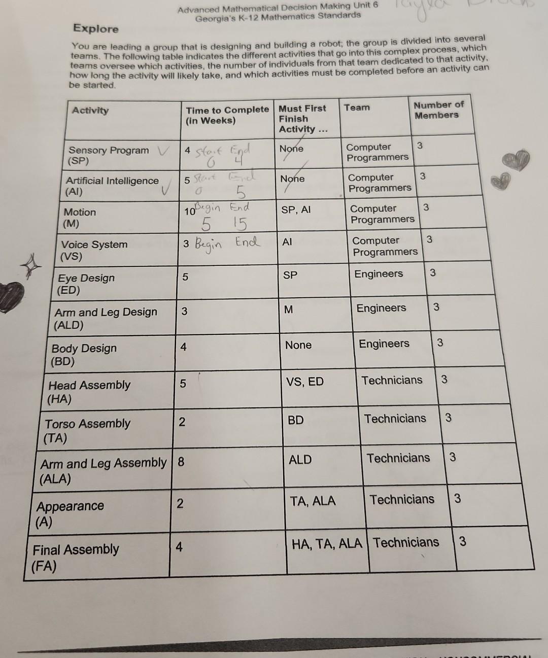 Solved Georgia's K-12 Mathematics Standards Explore You are | Chegg.com