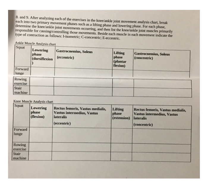 B. and 9. After analyzing each of the exercises in | Chegg.com