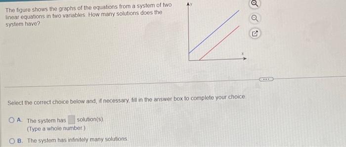 Solved The figure shows the graphs of the equations from a | Chegg.com